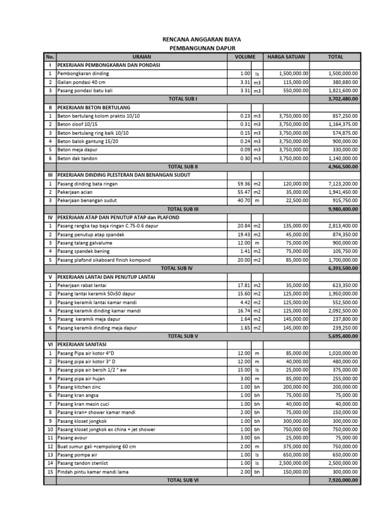 rab dapur dan teras depan | PDF