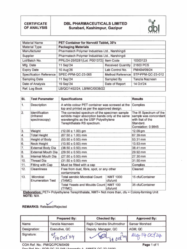 COA, GRN and Sampling Information | PDF