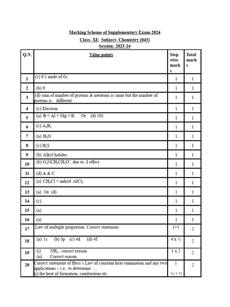 Class Xi Chemistry See Re Exam Ms 2023-24 | PDF | Teachers | Expert