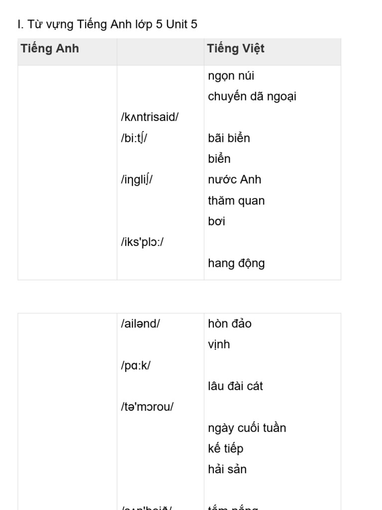 ISS 5 - Unit 5 | PDF
