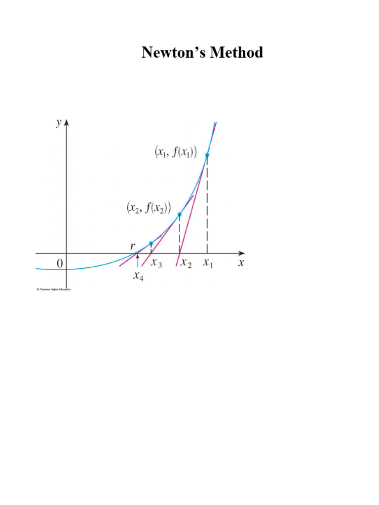 4.8 Newton's Method | PDF