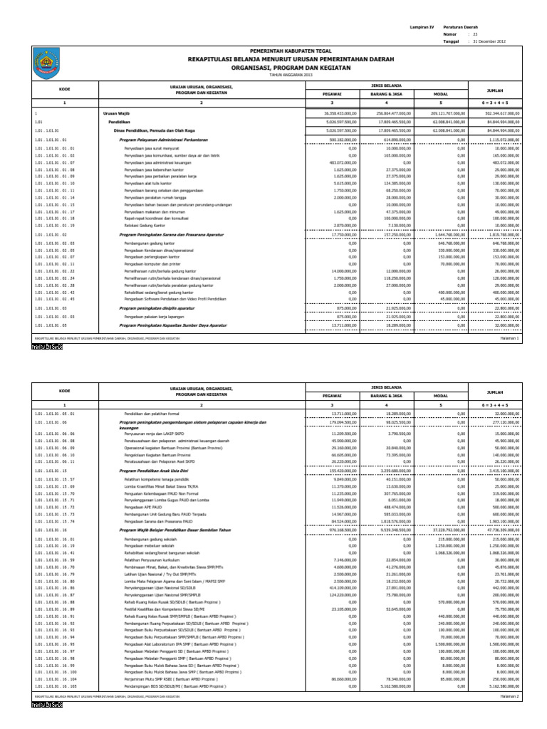 Lampiran 4 Perda Apbd 2013 | PDF