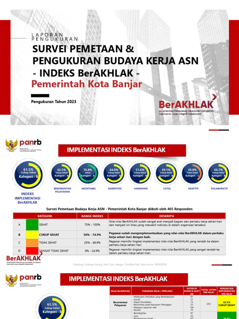 Kemenpan-Rb - Pemerintah Kota Banjar - 2023 | PDF