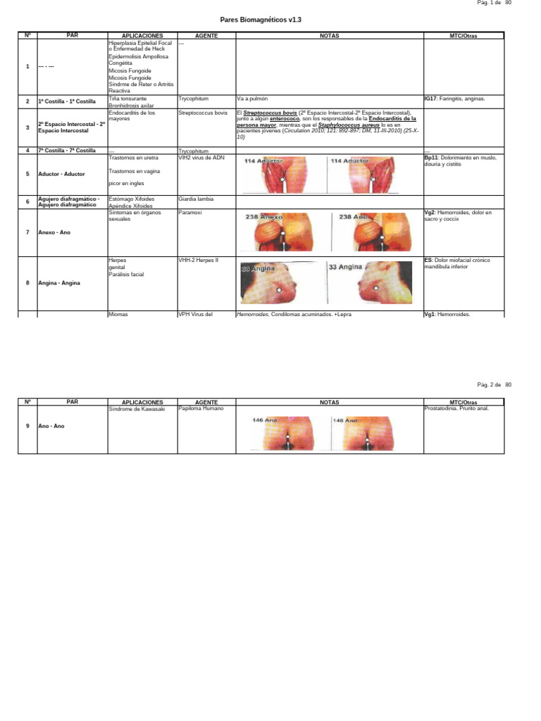 141750884 Lista 2 Pares Biomagneticos Xls | PDF | Cáncer | Diarrea