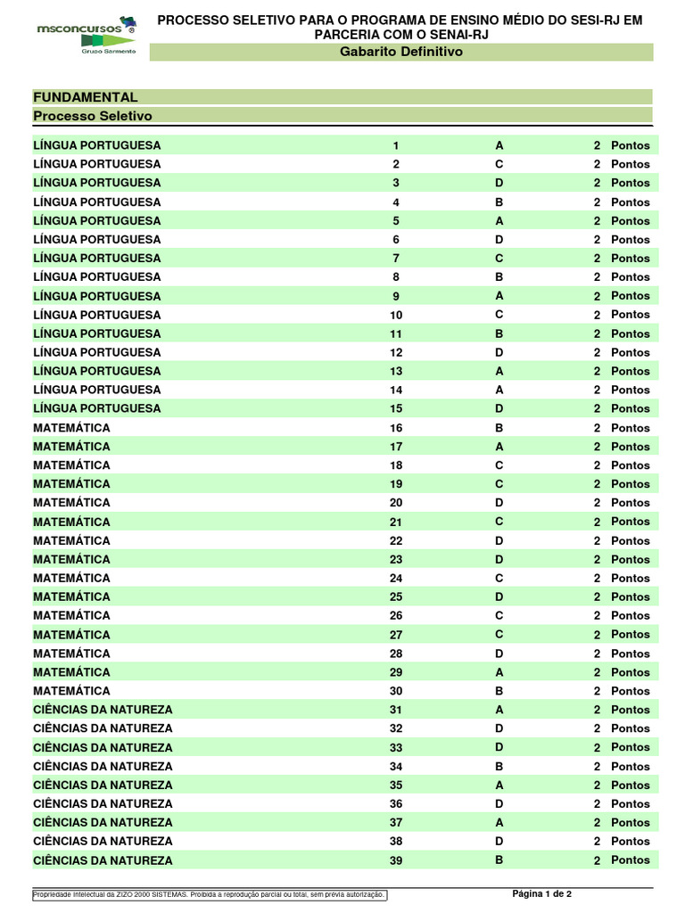 3955--Gabarito Definitivo - Prova Objetiva | PDF | Portugal