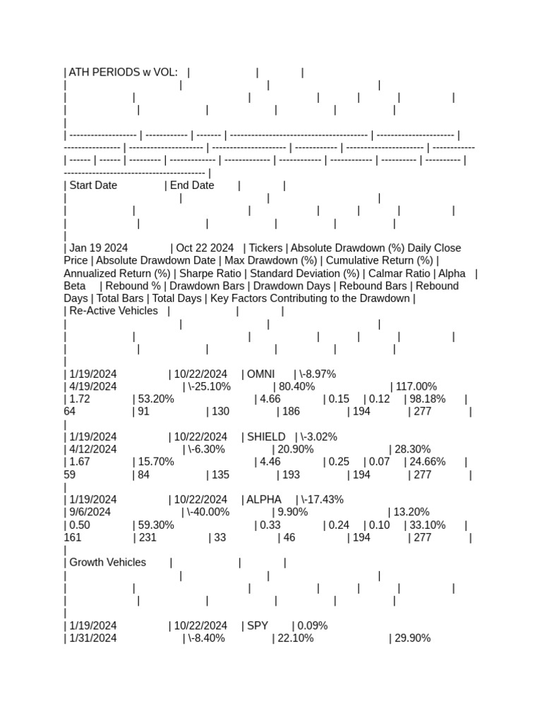 ATH PERIODS w VOL.md | PDF | Stock Market | Knowledge Economy