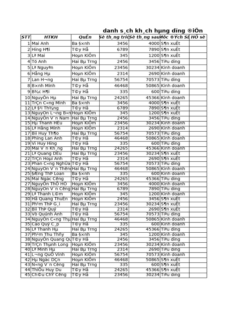 Lookup 2 Chieu | PDF