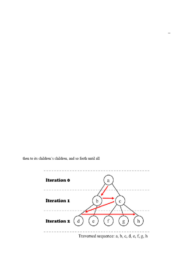Unit-03 | PDF | Computing | Algorithms And Data Structures