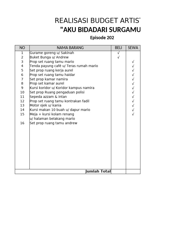 Realisasi Budget Artistik Aku Bidadari Surgamu Eps 202 - 204 | PDF