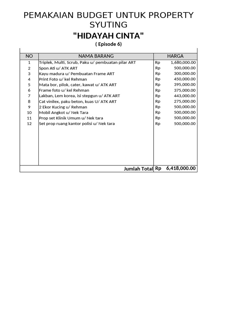 Realisasi Budget Artistik HIDAYAH CINTA | PDF