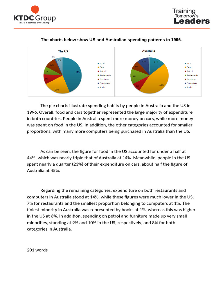HW Pie Chart Model | PDF