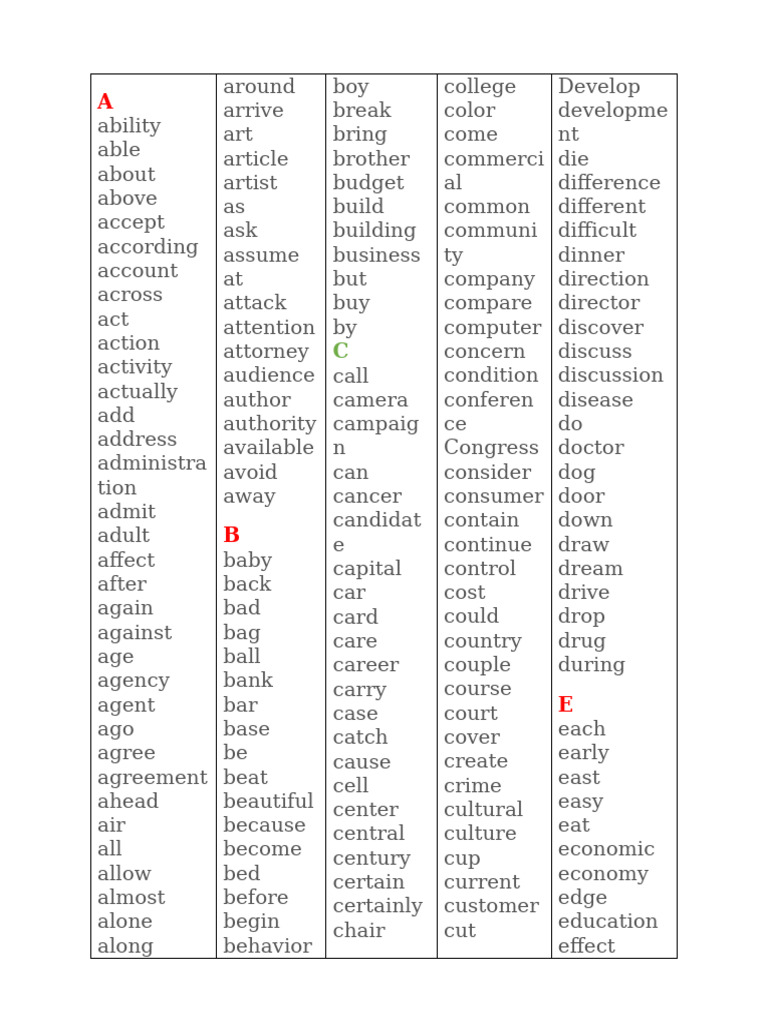 1000 Most Common Words in English 3 | PDF