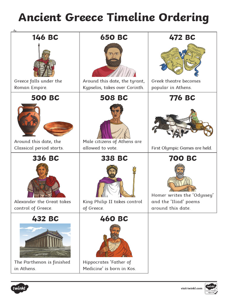 Ancient Greece Timeline Ordering Activity | PDF