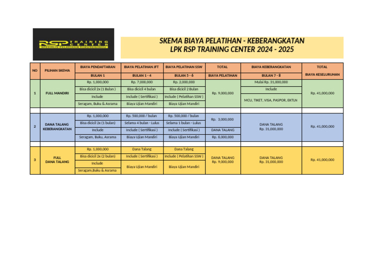 3 SKEMA BIAYA LPK RSP | PDF