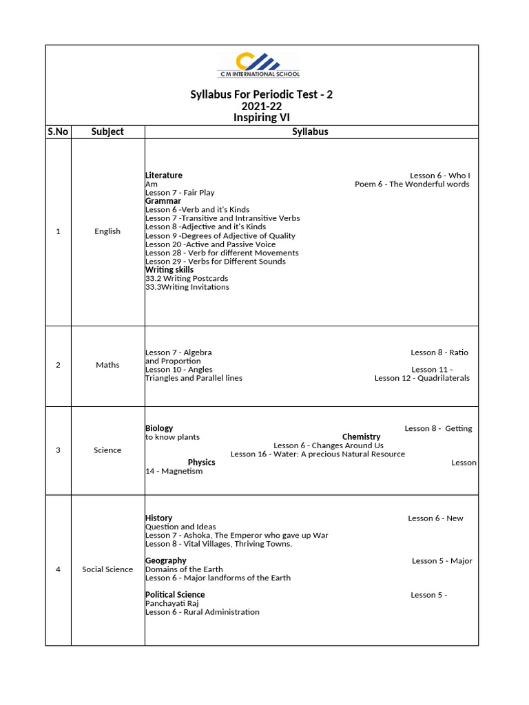 Inspiring VI PT2 Syllabus | PDF | Linguistic Typology | Language Families