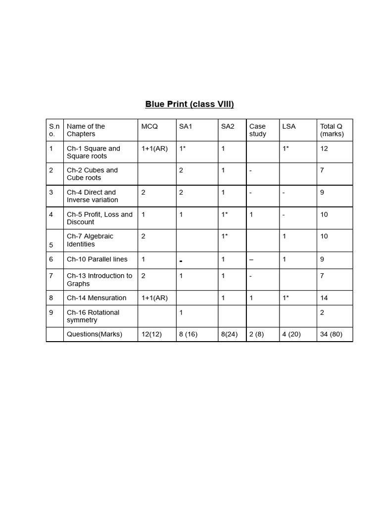 VIII - Sample Paper & Blue Print - Term 1 | PDF | Area | Mathematics