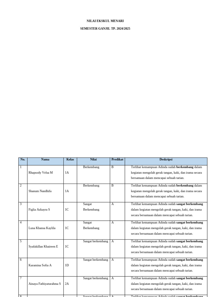 FORMAT NILAI EKSKUL MENARI (1) (1) | PDF