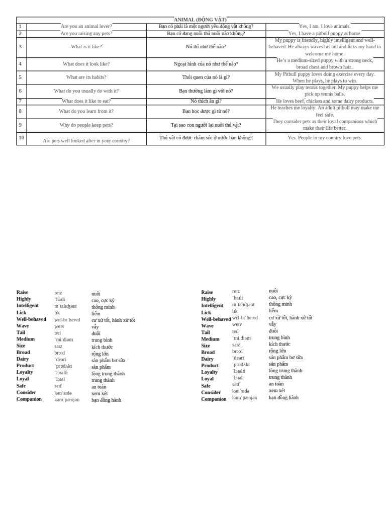 (Speaking) Animal | PDF