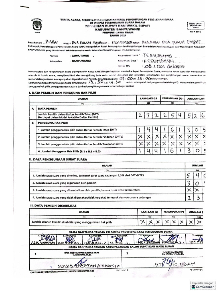 Model C Hasil Salinan Bupati | PDF