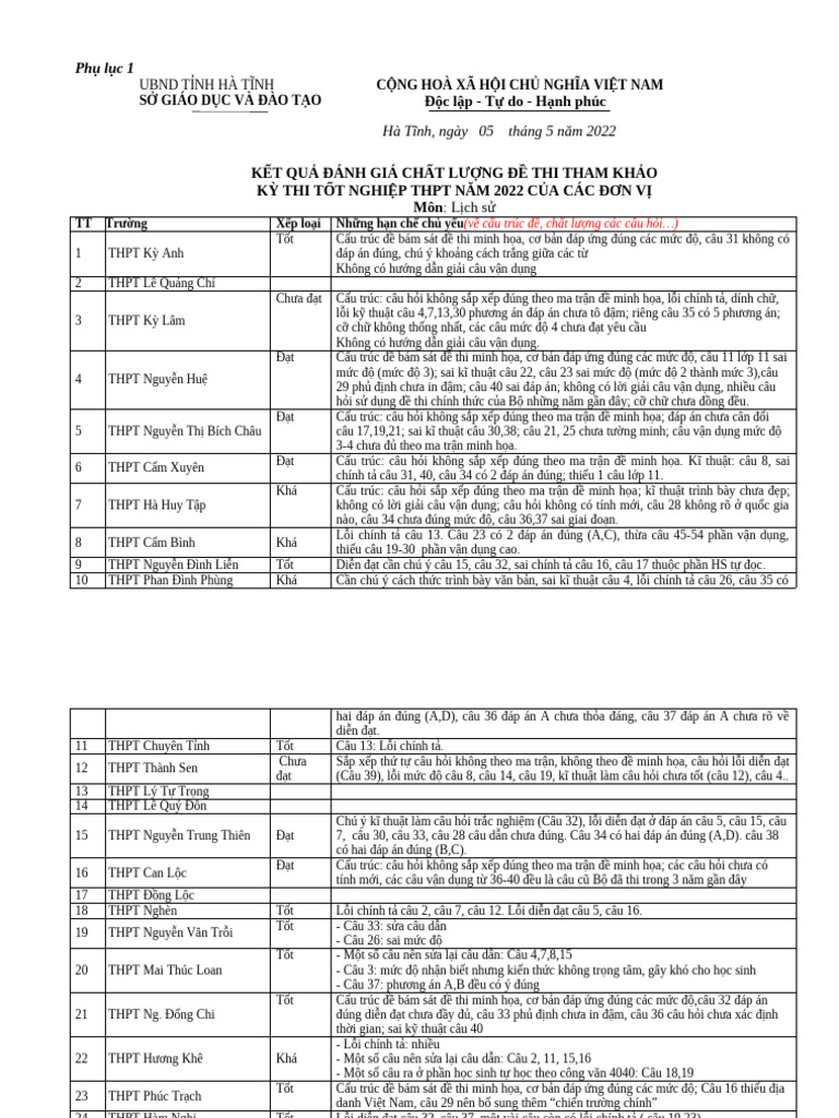 Danh Gia Chat Luong de Mon Lich Su | PDF