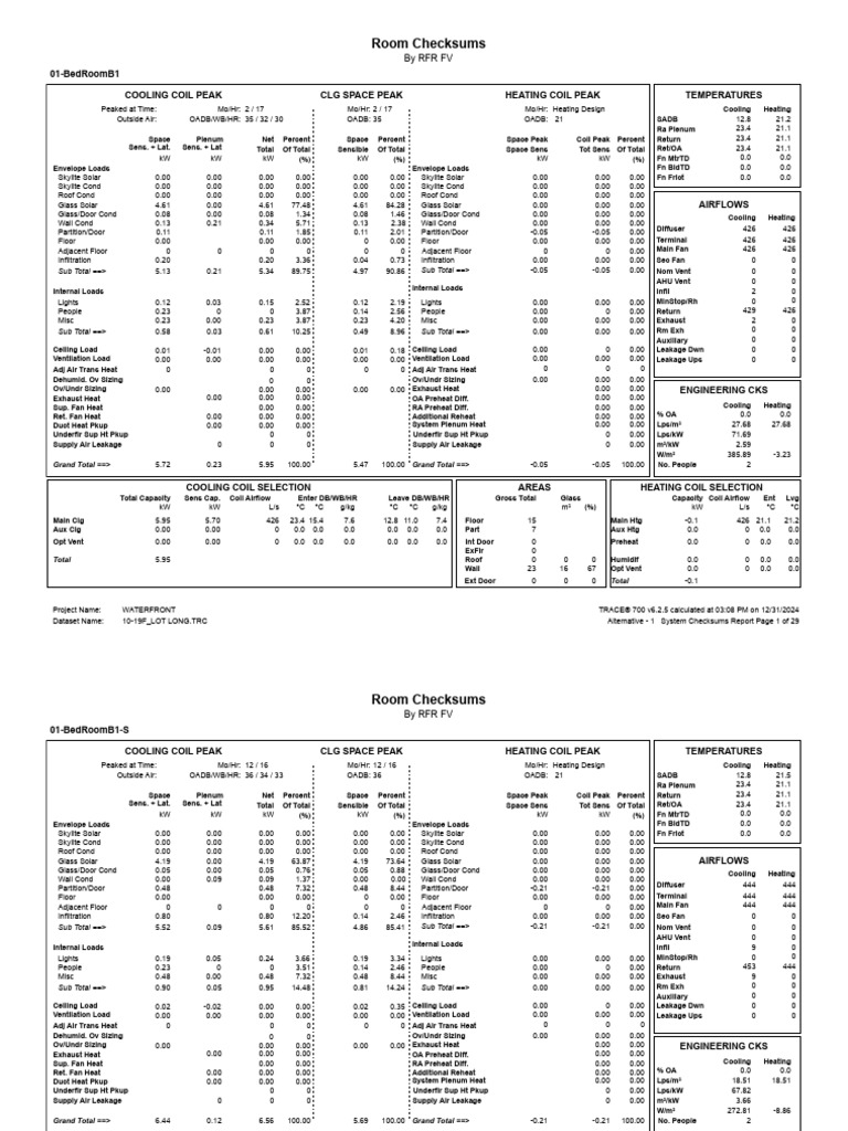 Room Checksums_lọt lòng | PDF | Engineering Thermodynamics | Equipment