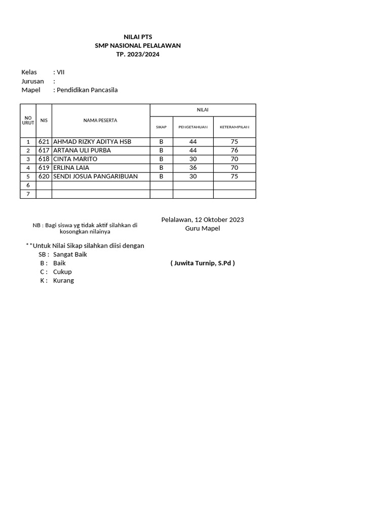 PPKN SMK, Blangko Nilai Pts Semester Ganjil 2023 2024-1 | PDF