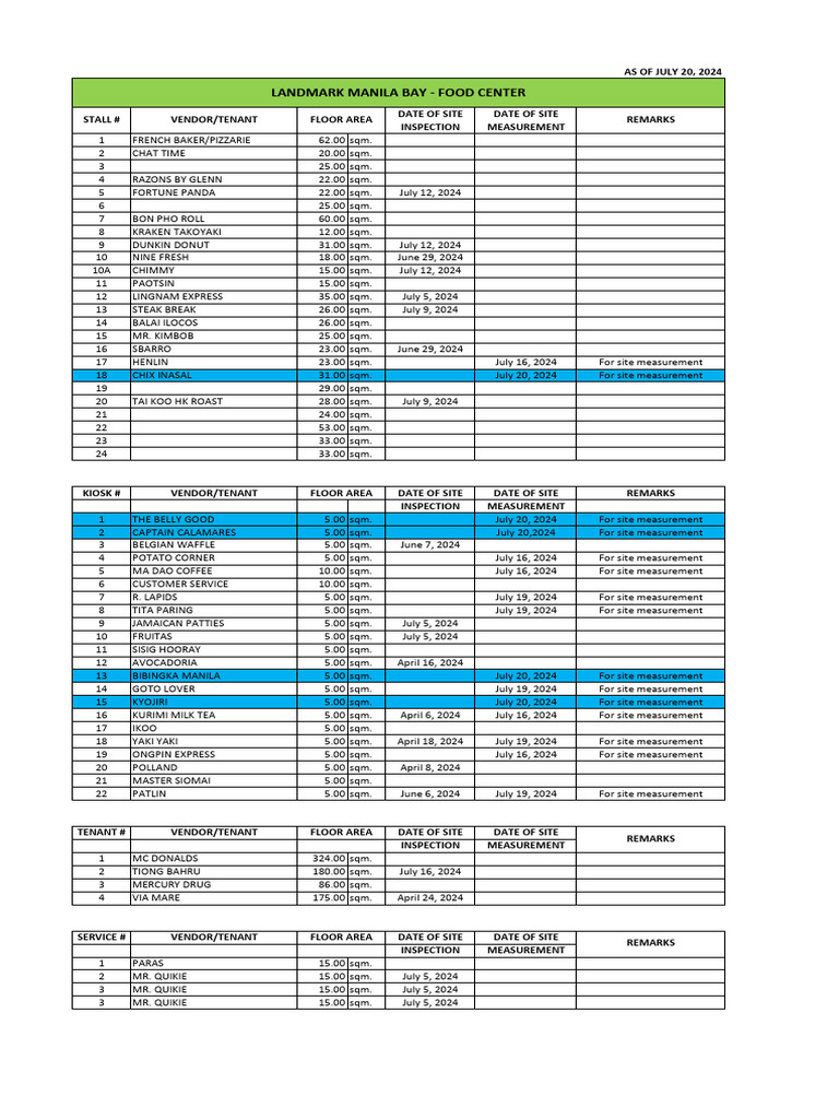 Vendor Site Measurements Report 2024 | PDF