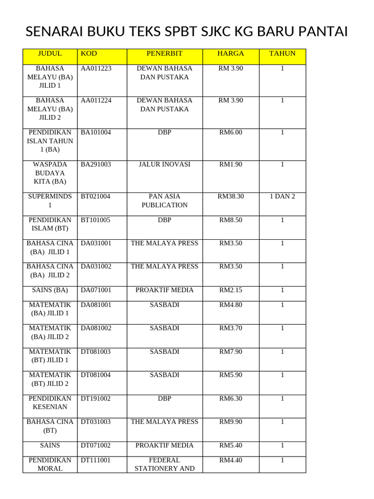 Senarai Buku Teks SPBT SJKC KG Baru Pantai | PDF