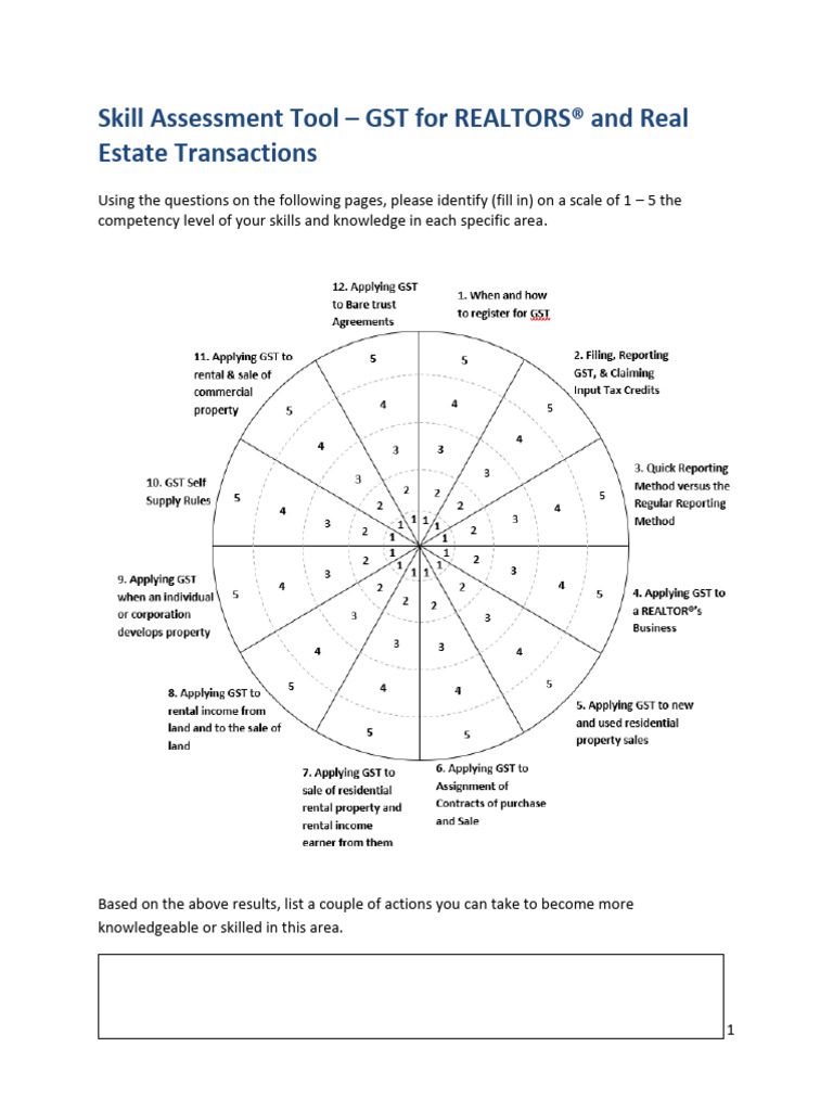 Skill Assessment Tool Handout GST For REALTORS and Real Estate ...
