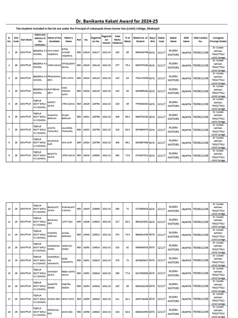 Sonitpur School Student List 2022-23 | PDF