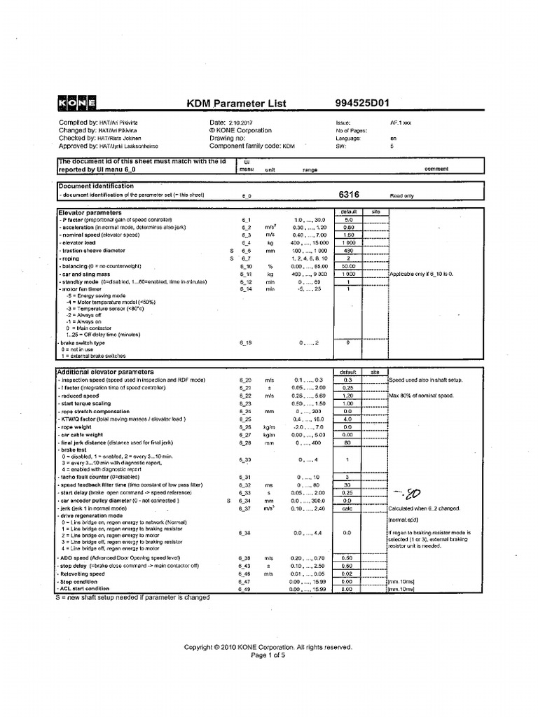 Kone Elevator Error List | PDF