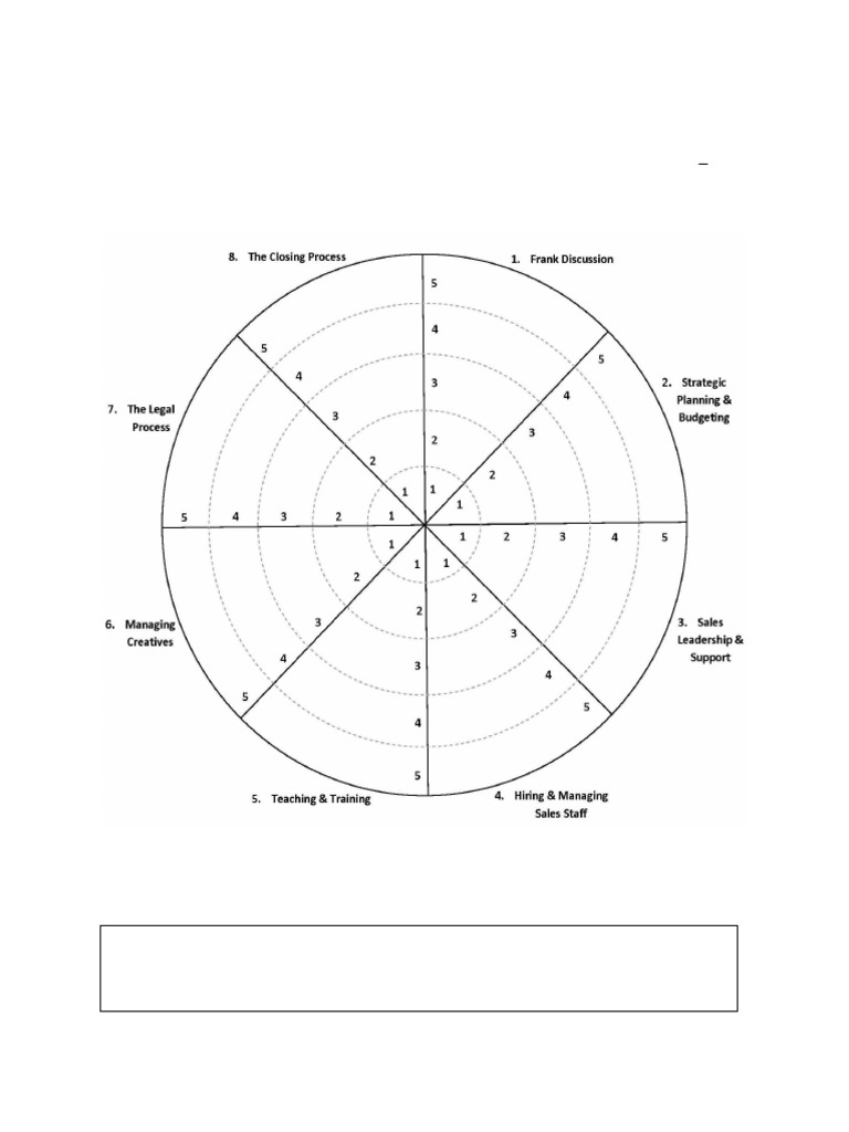 Chapter 1 - Skill Self Assessment Tool | PDF | Knowledge | Cognition