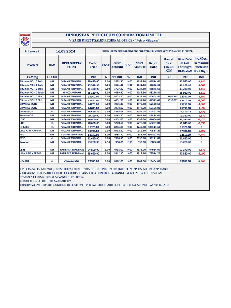 HPCL Price List 16.09.2024 | PDF