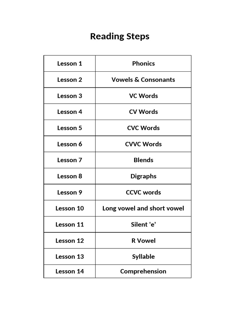 Phonics Book KG | PDF | Phonics | Consonant