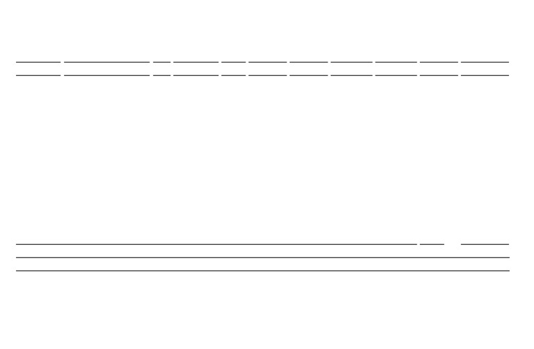 Saldo Inventori Grocery Detail | PDF