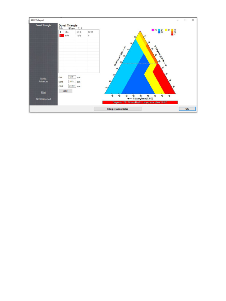 T-1 Duval Triangle - 220kv MGH | PDF