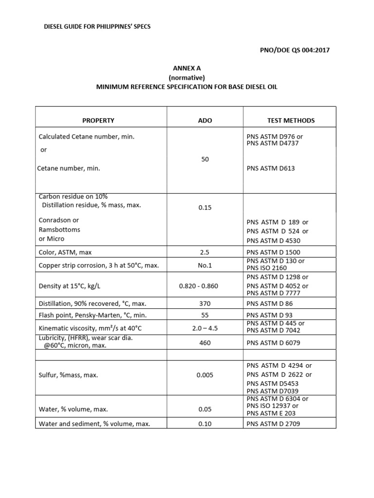 Diesel Specifications for the Philippines | PDF