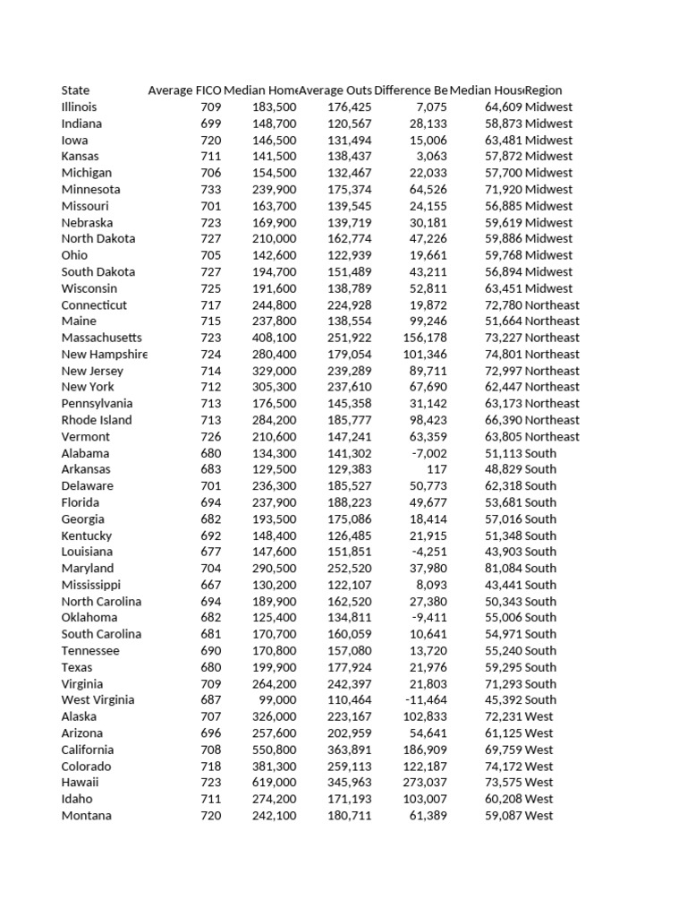 Homes | PDF | Midwestern United States | Northeastern United States