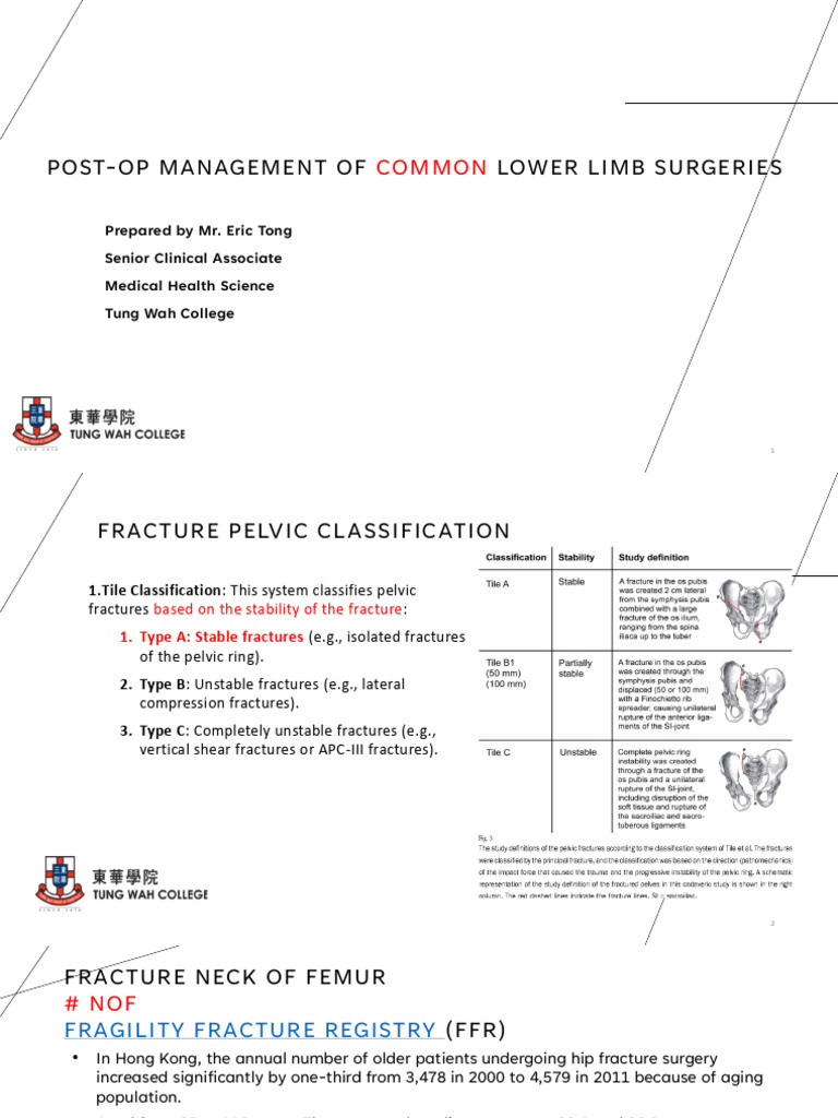 USB Updated vision Post-op Management of Common Lower Limb Surgeries ...