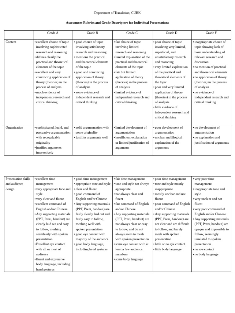Rubrics IndividualPresentation | PDF | Theory | Critical Thinking