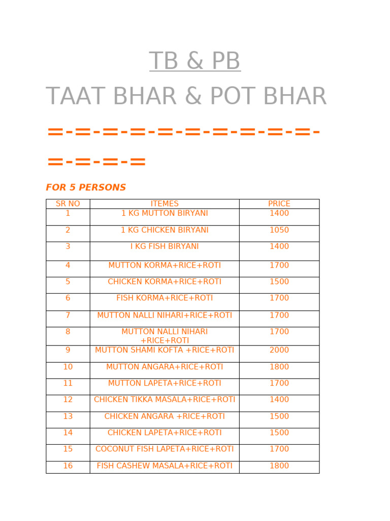 Biryani and Korma Menu for 5 | PDF