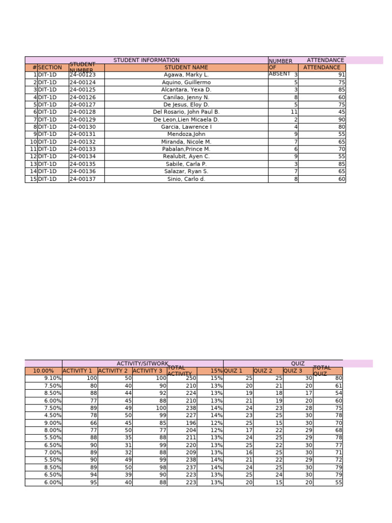 Lien de Leon Gradingsheet | PDF | Tests