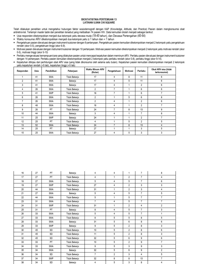 Praktikum 13 - Chi Square | PDF