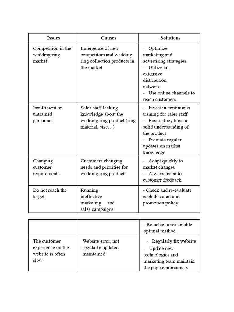 Corrective Action Adjustment For PNJ | PDF | Marketing