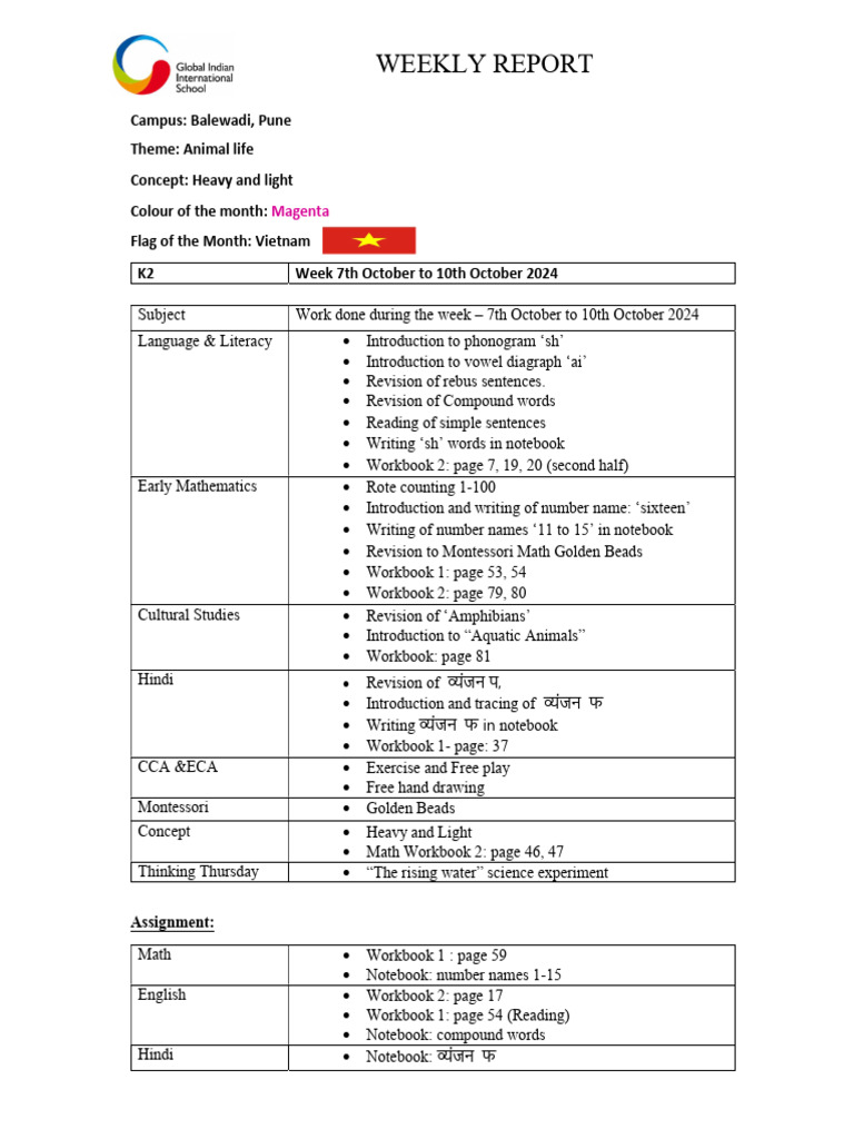 K2 Weekly Learning Overview | PDF | Human Communication | Language Families