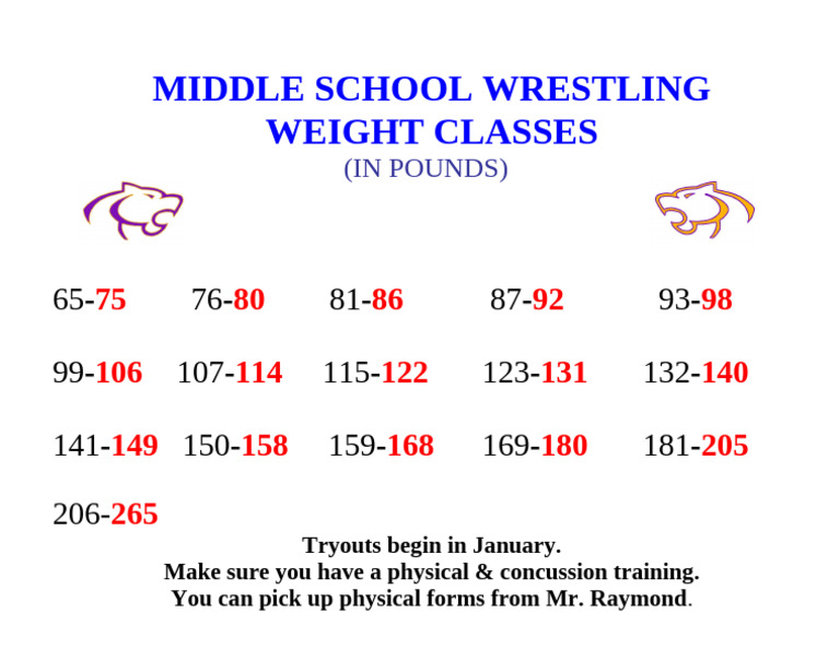 MIDDLE SCHOOL WRESTLING WEIGHT CLASSES ranges website | PDF