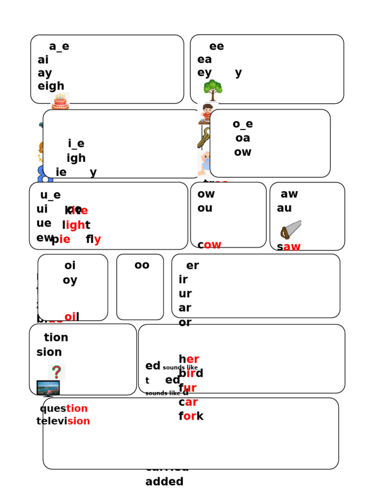 Journeys Sounds Linking Chart | PDF