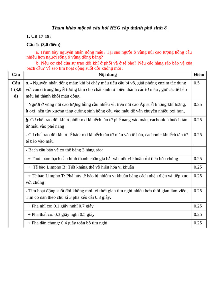 Tham khảo một số câu hỏi HSG cấp thành phố sinh 8 | PDF