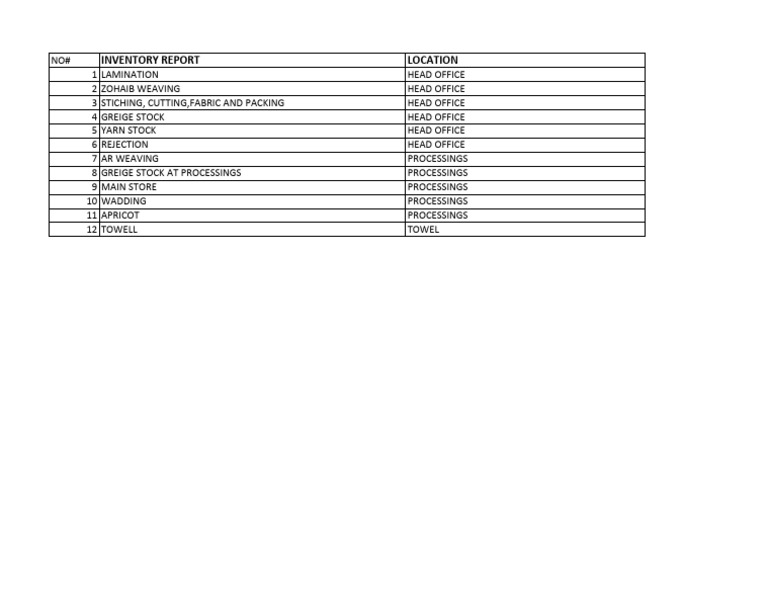 Inventory List | PDF