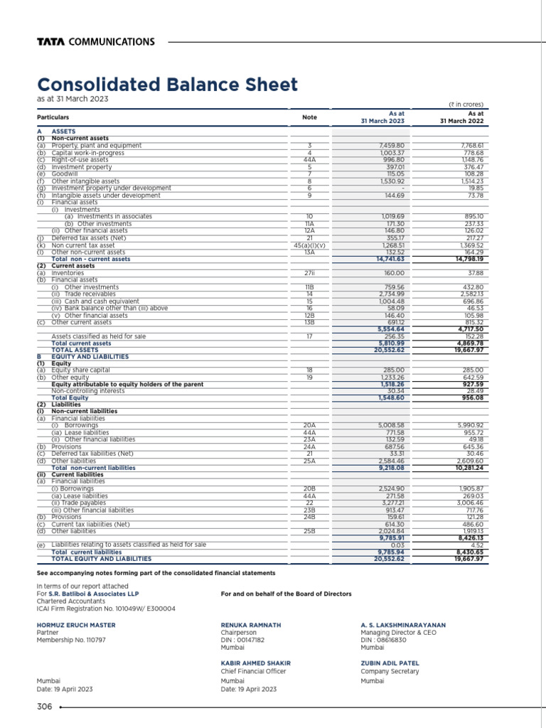 Consolidated Balance Sheet 2023 | PDF | Working Capital | Equity (Finance)
